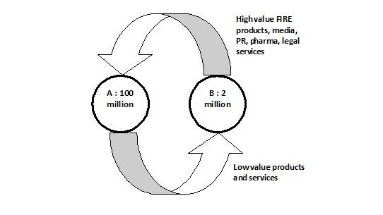 Globalization: A Sneaky Overview | seeker-of-root-causes